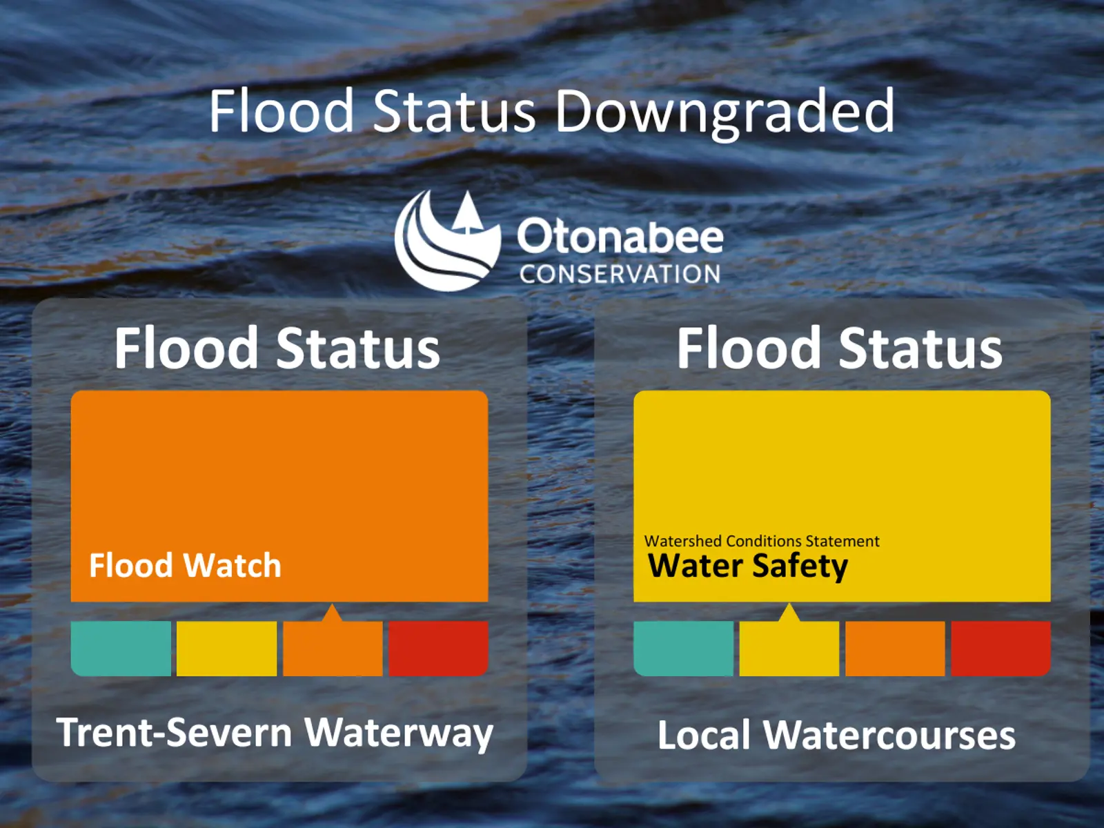 Flood Messages | Otonabee Conservation